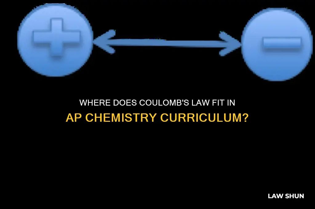 Where Does Coulomb's Law Fit In Ap Chemistry Curriculum? | LawShun