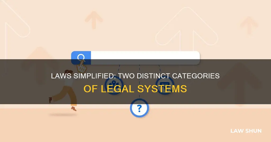 Laws Simplified: Two Distinct Categories Of Legal Systems | LawShun