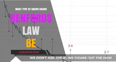 Moore's Law Visualized: Understanding The Exponential Growth Graph ...