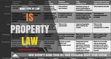 Understanding Respa: A Comprehensive Guide To Real Estate Law ...