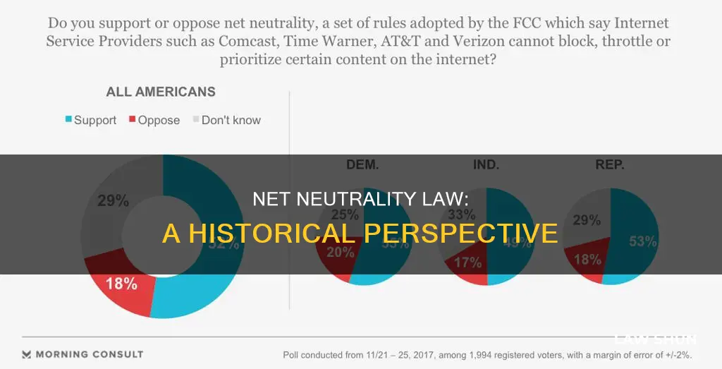 Net Neutrality Law: A Historical Perspective | LawShun