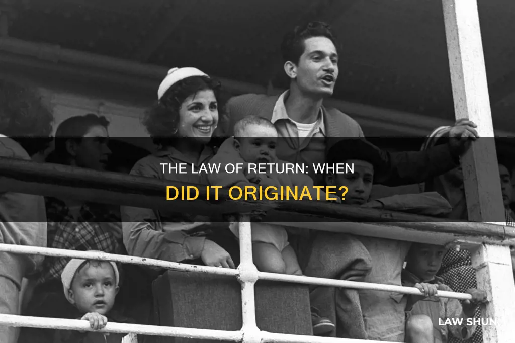 The Law Of Return: When Did It Originate? | LawShun