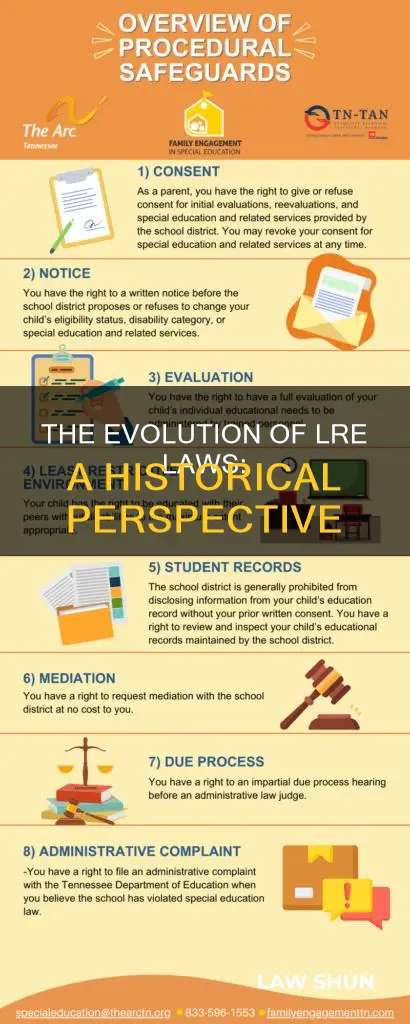 The Evolution Of Lre Laws: A Historical Perspective | LawShun