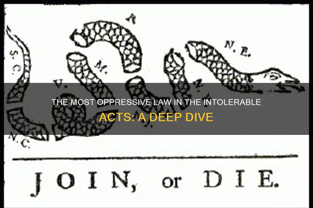 The Most Oppressive Law In The Intolerable Acts: A Deep Dive | LawShun
