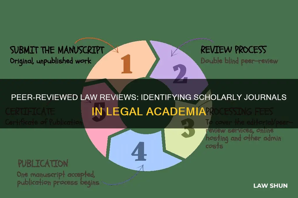 Peer-Reviewed Law Reviews: Identifying Scholarly Journals In Legal ...