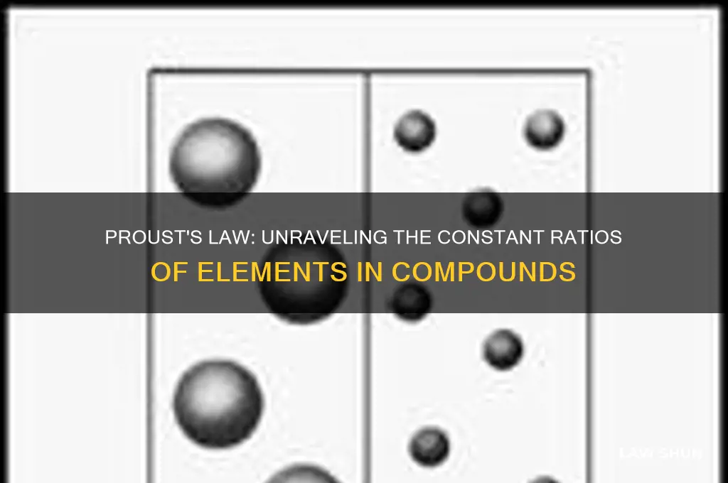 Proust's Law: Unraveling The Constant Ratios Of Elements In Compounds ...