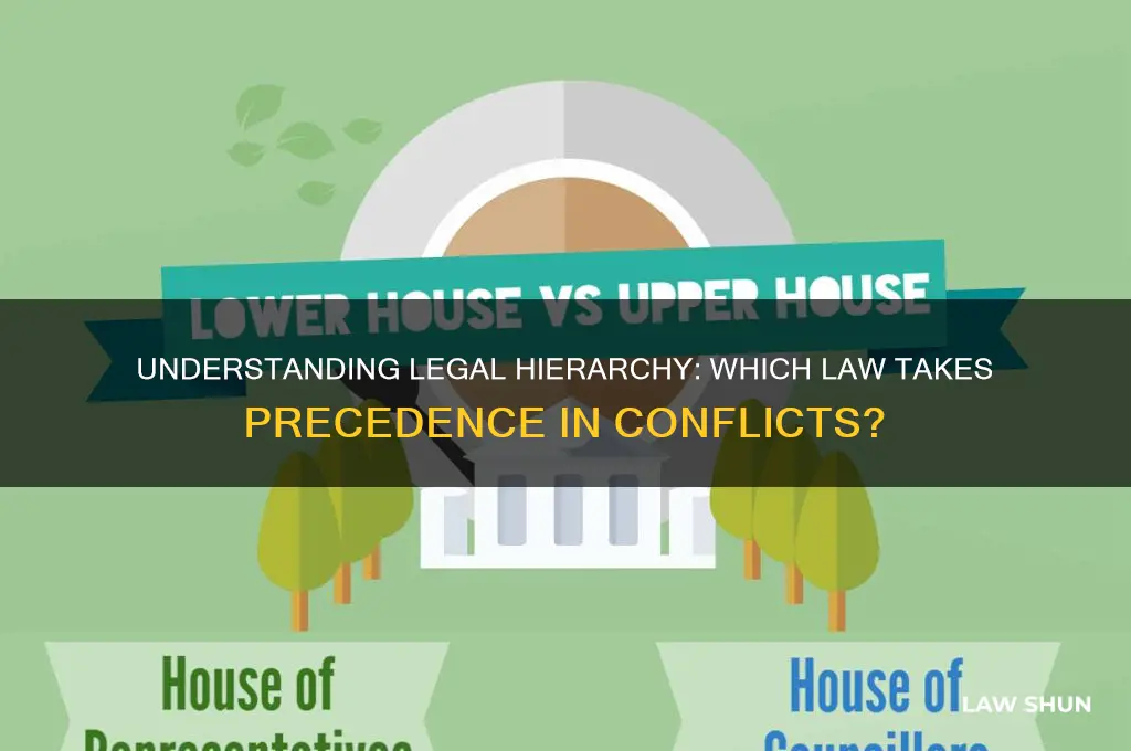Understanding Legal Hierarchy: Which Law Takes Precedence In Conflicts ...