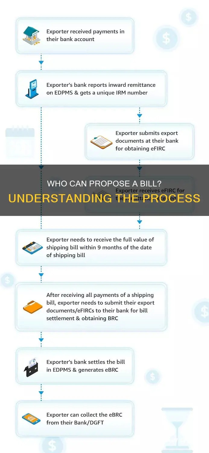 Who Can Propose A Bill? Understanding The Process | LawShun
