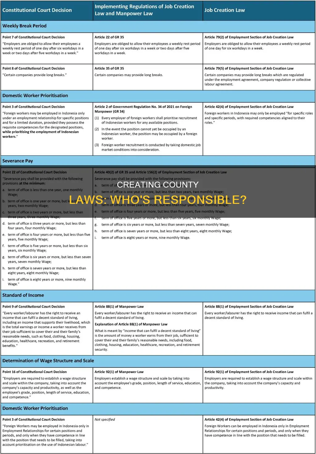Creating County Laws: Who's Responsible? | LawShun