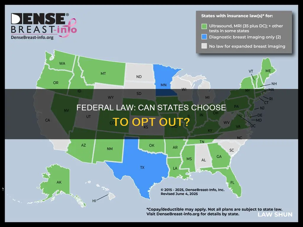 Federal Law: Can States Choose To Opt Out? | LawShun