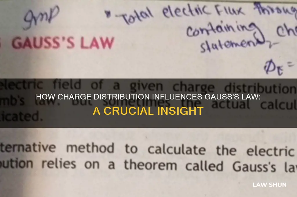 How Charge Distribution Influences Gauss's Law: A Crucial Insight | LawShun