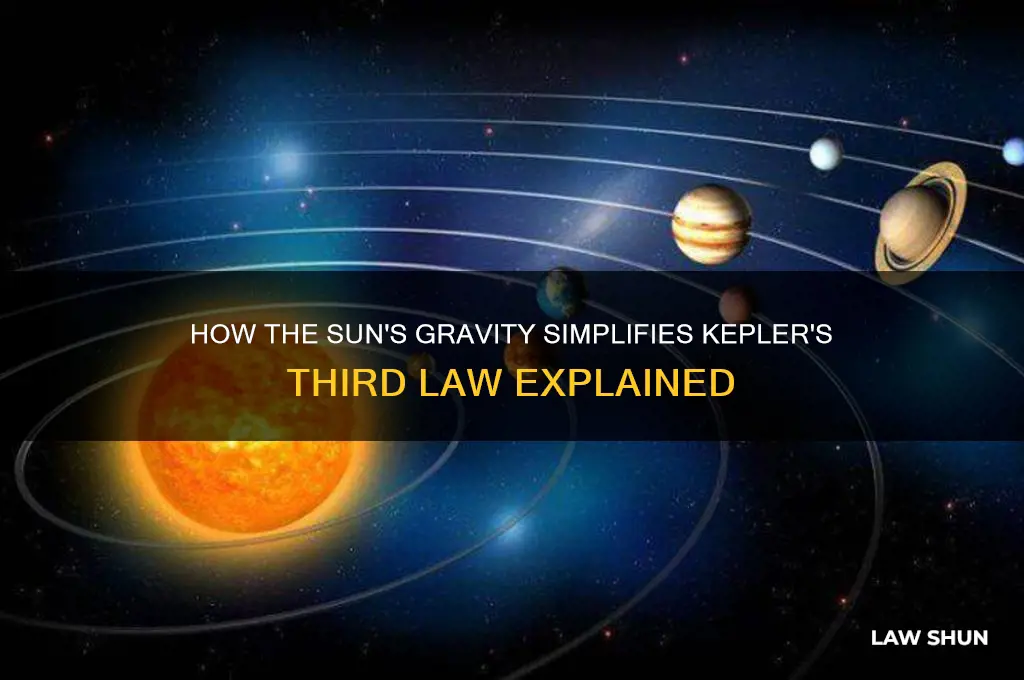 How The Sun's Gravity Simplifies Kepler's Third Law Explained | LawShun