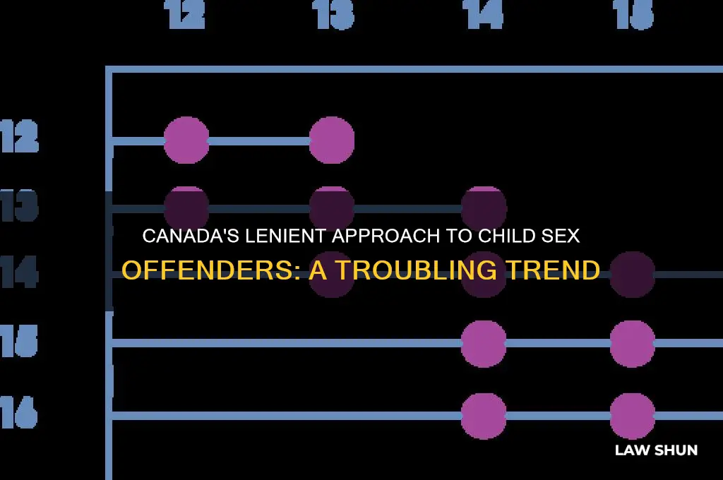 Canada's Lenient Approach To Child Sex Offenders: A Troubling Trend ...
