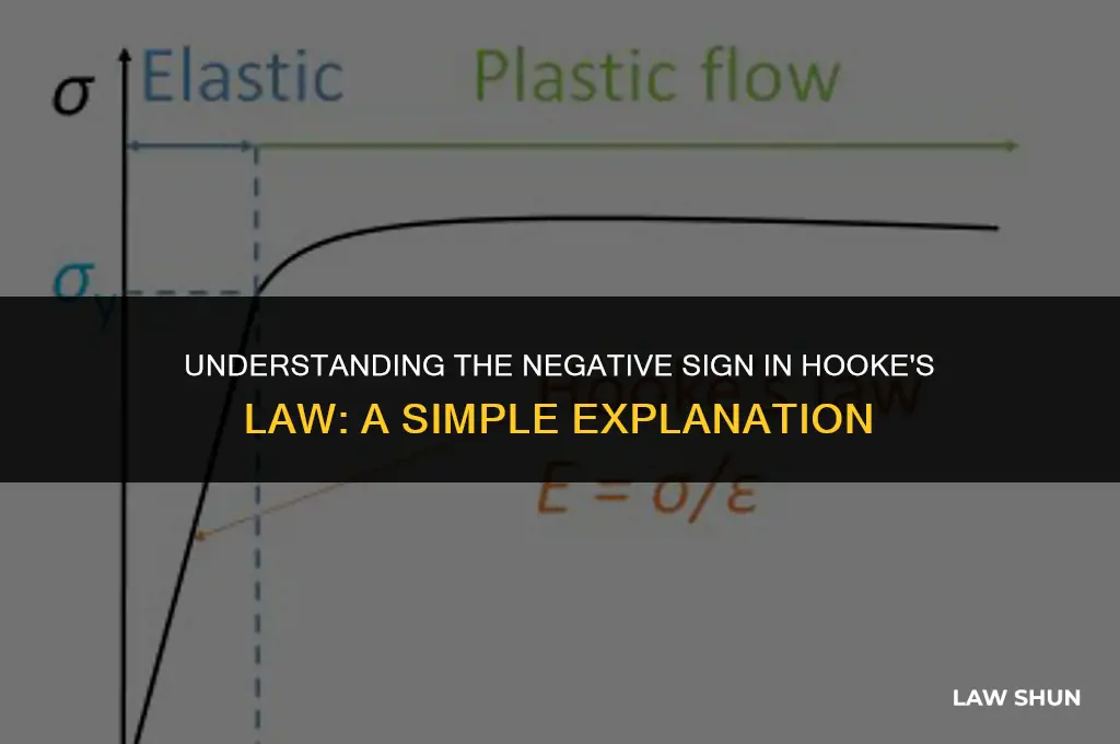 Understanding The Negative Sign In Hooke's Law: A Simple Explanation ...