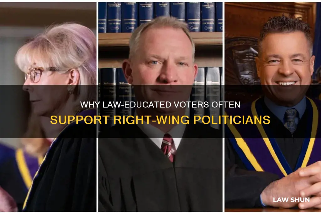 Why Law-Educated Voters Often Support Right-Wing Politicians | LawShun